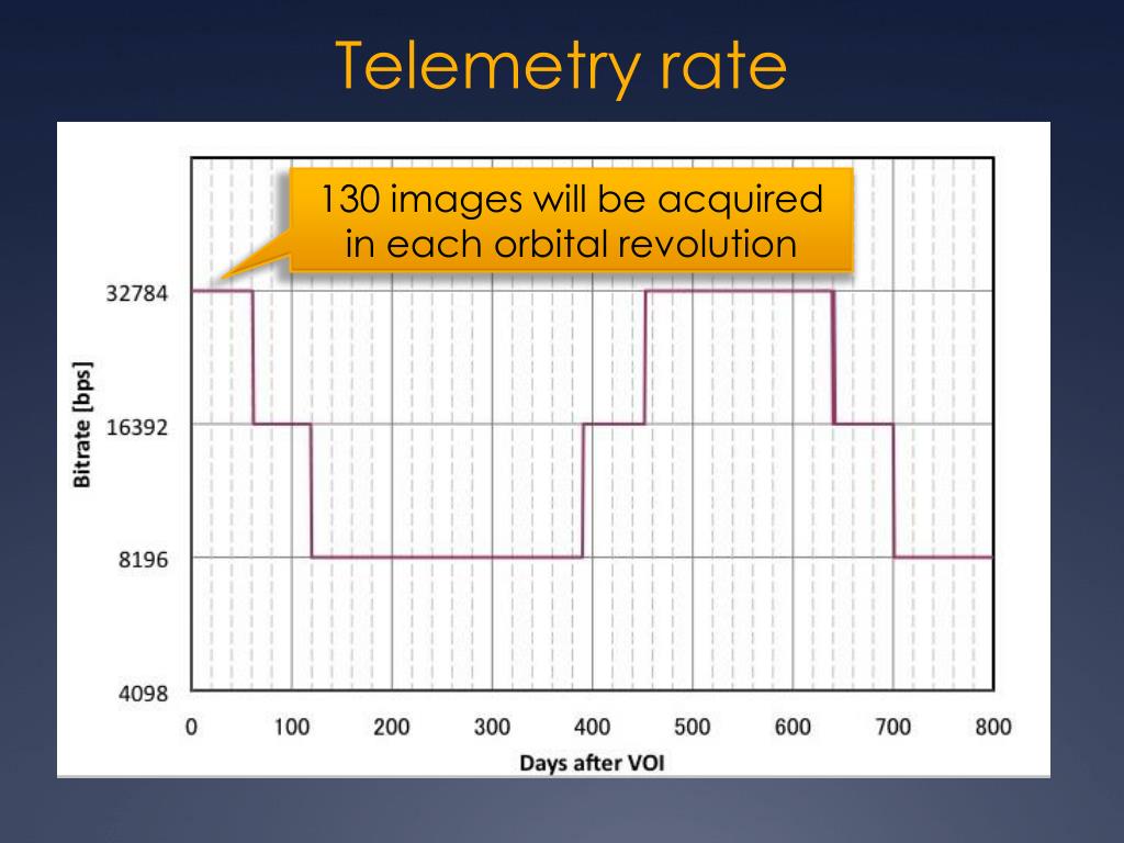 PPT - Science Plan of Japanese Venus Orbiter, Akatsuki PowerPoint ...