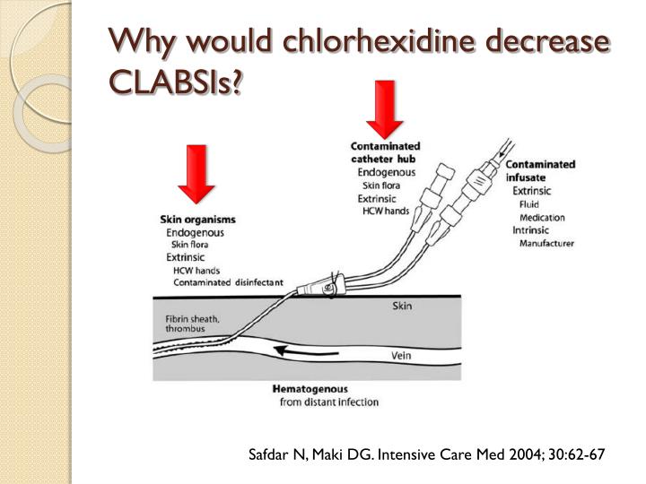 PPT - Chlorhexidine baths and central line associated bloodstream ...