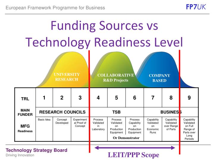 PPT - Horizon 2020 – overview Craig Sharp National Contact Point ...