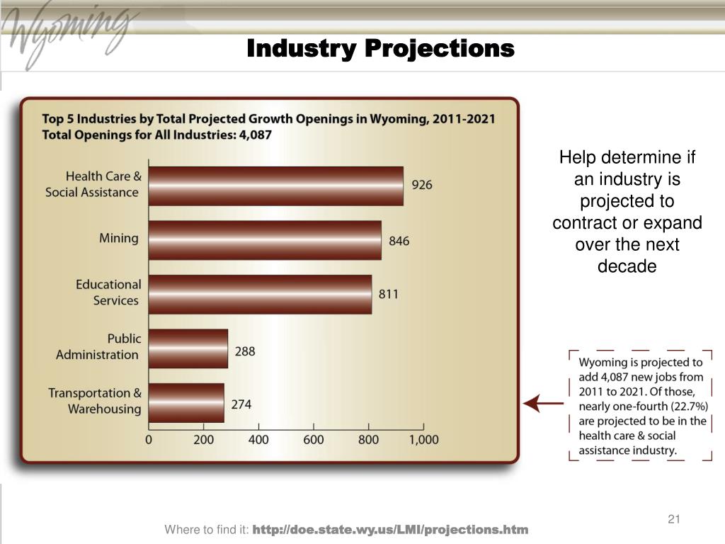 PPT - Research & Planning doe.state.wy/LMI/oes.htm PowerPoint ...