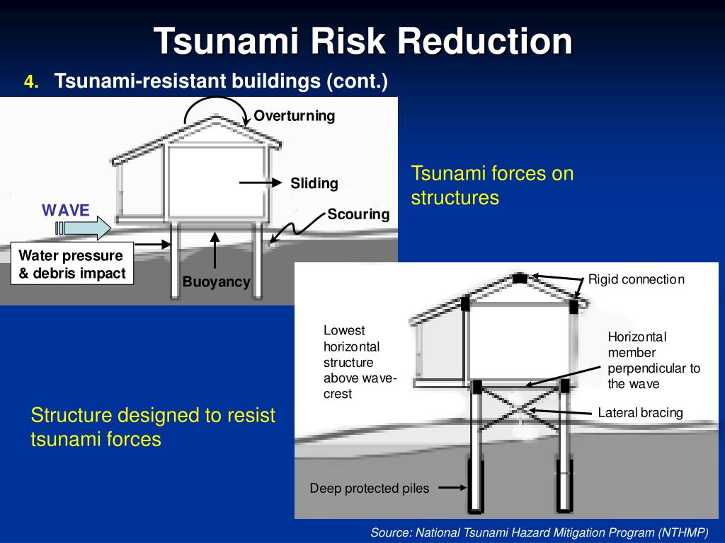 PPT - The Great Sumatra Earthquake and Indian Ocean Tsunami of December ...