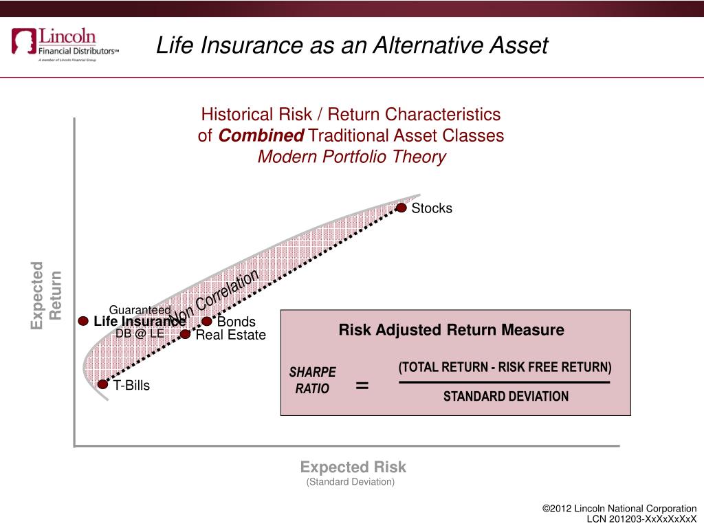PPT - Traditional Asset Class Returns – (25 years 1986-2010) PowerPoint ...
