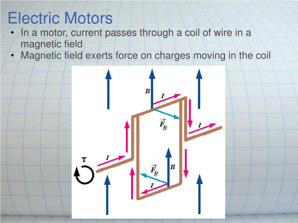 PPT - ELECTRIC MOTORS & GENERATORS PowerPoint Presentation, free ... PPT - ELECTRIC MOTORS & GENERATORS PowerPoint Presentation, free ...