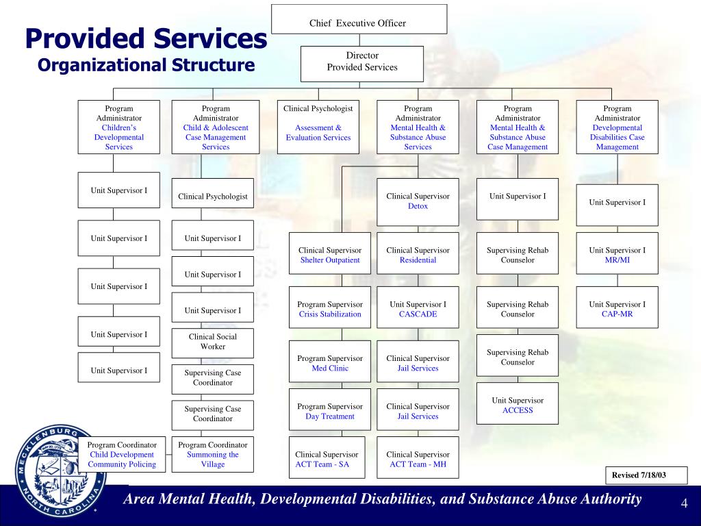 PPT - Mecklenburg County Area Mental Health, Developmental Disabilities ...