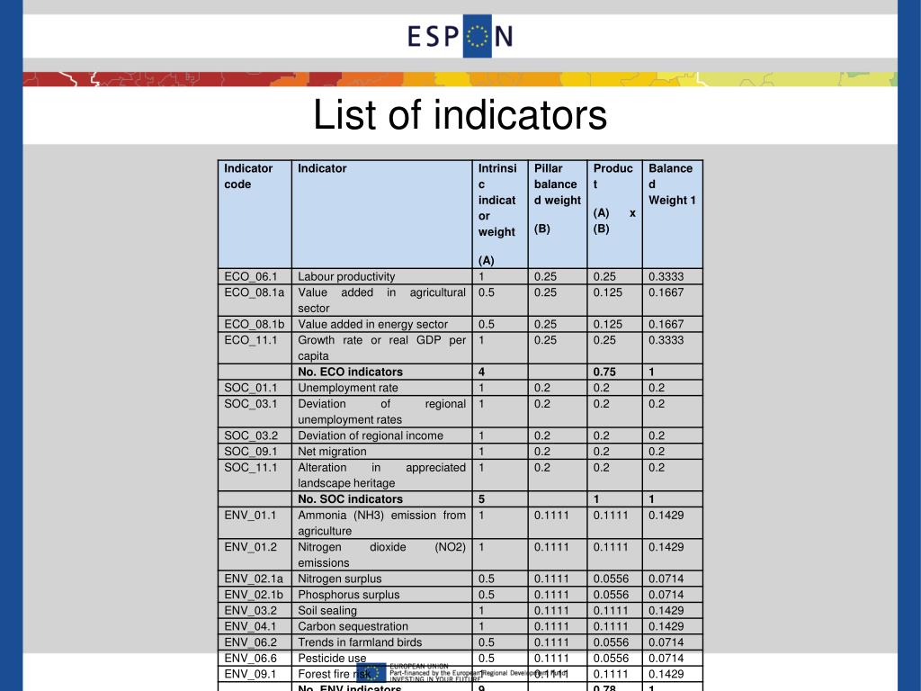 PPT - Workshop Evidence on European Land Use / DG Regio Belgium ...