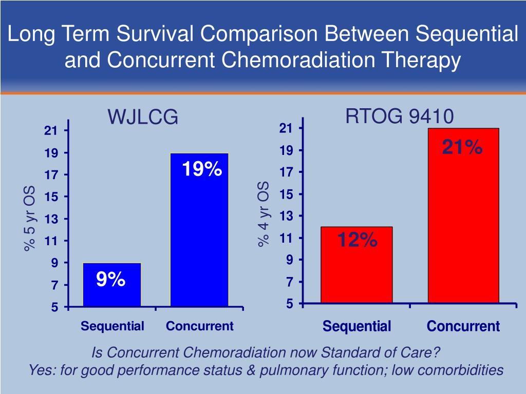 PPT - Hak Choy, MD UT Southwestern Medical Center PowerPoint ...