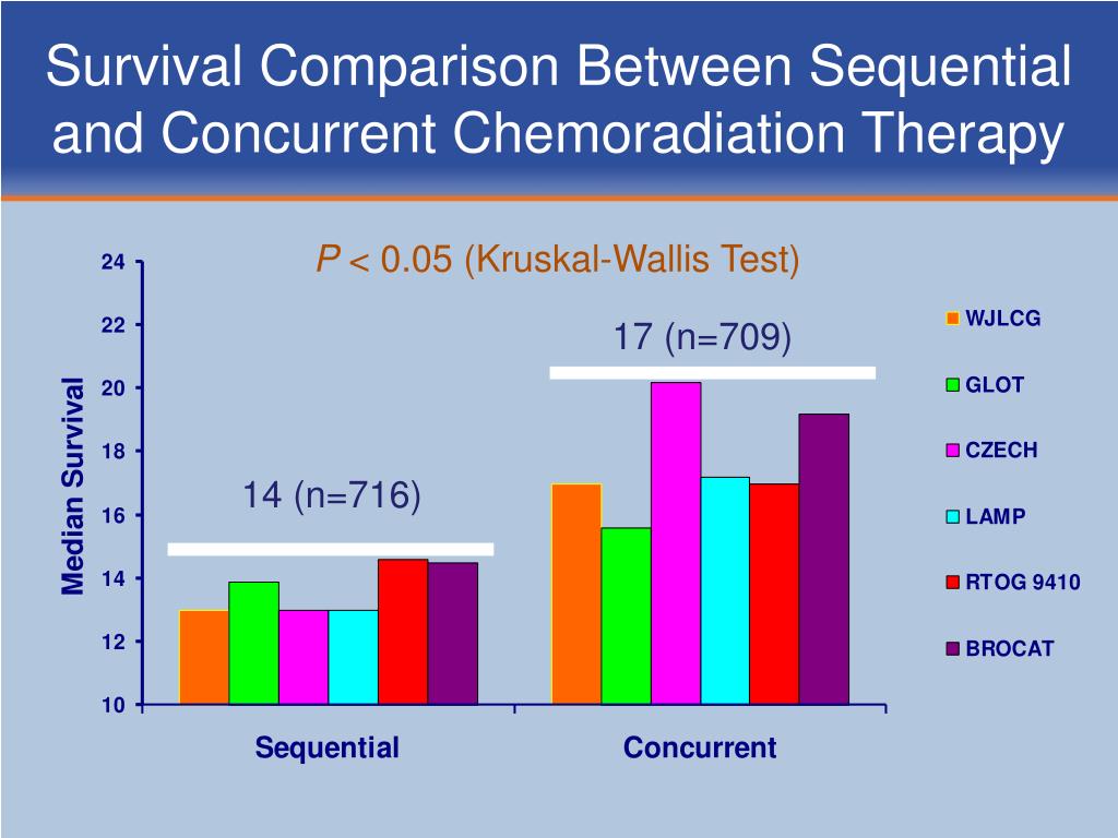 PPT - Hak Choy, MD UT Southwestern Medical Center PowerPoint ...