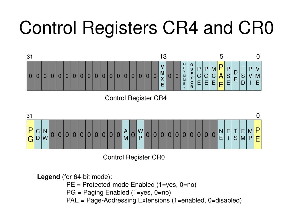 PPT - Model-Specific Registers PowerPoint Presentation, free download ...