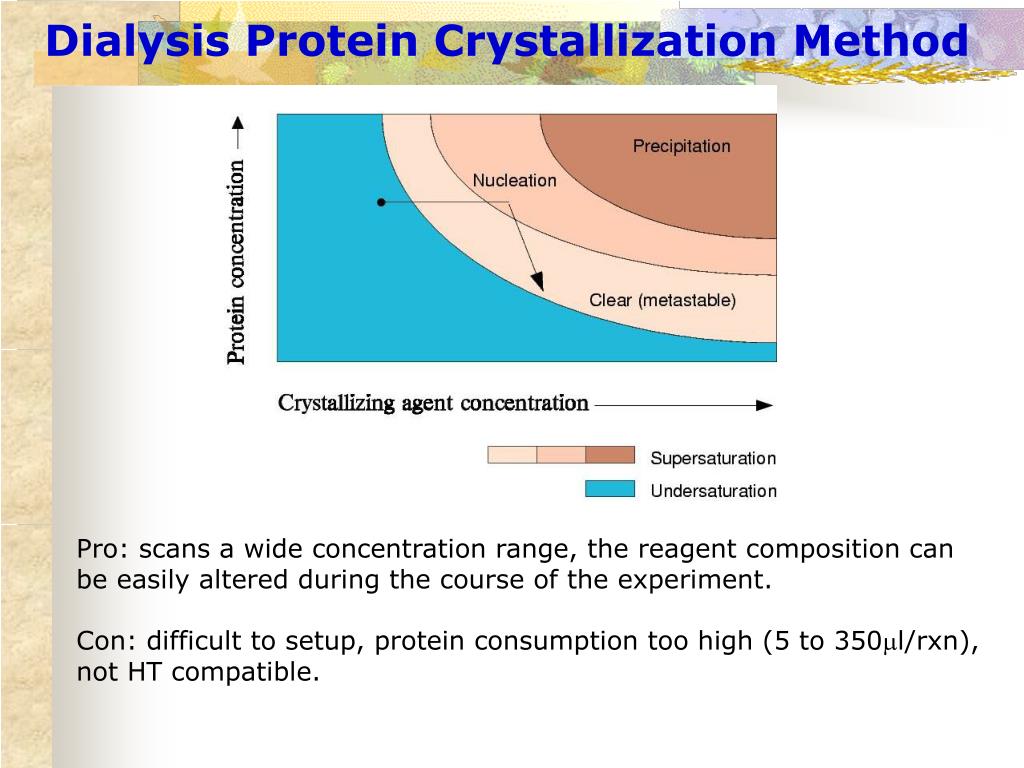 PPT - Microfluidic Dialysis Protein Crystallization Jiang Huang GN ...