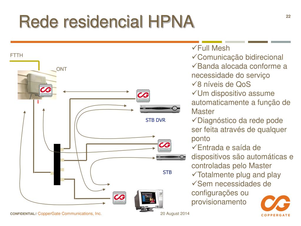 PPT - Solução HPNA para Redes de Acesso PowerPoint Presentation, free ...