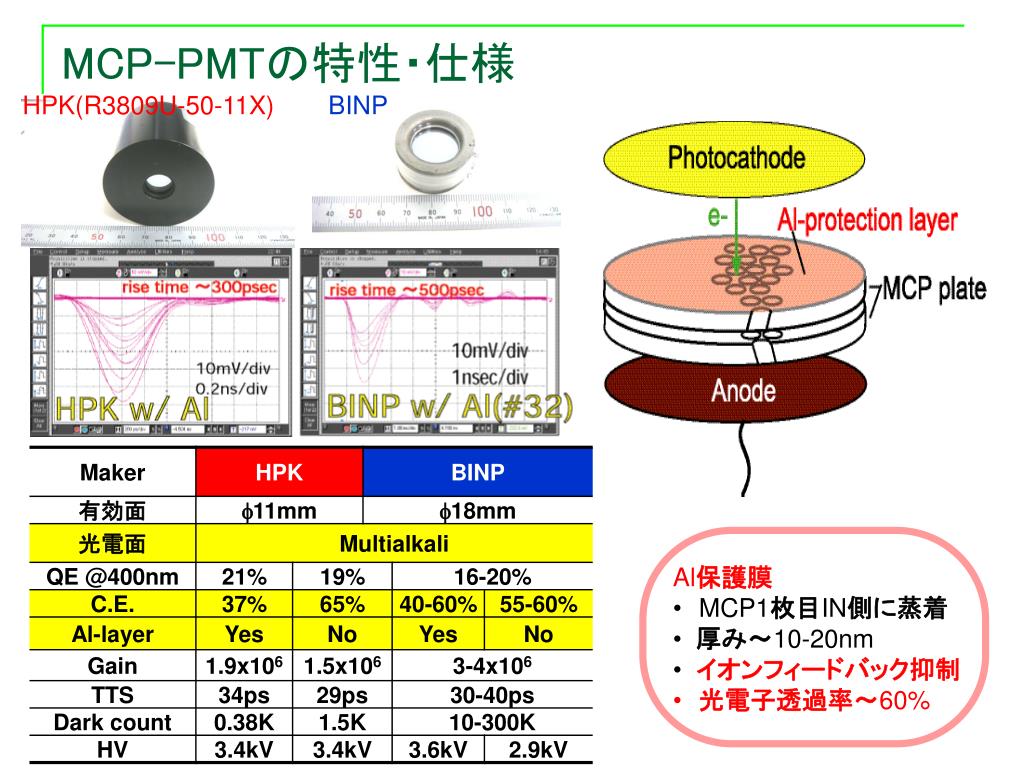PPT - TOP カウンター用 MCP-PMT の研究開発 ( 2 ) PowerPoint Presentation - ID:3334322