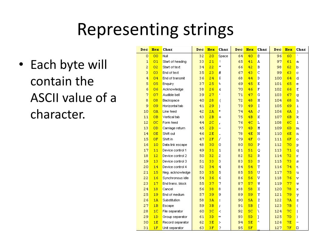 PPT Memory Bits Bytes PowerPoint Presentation Free Download ID 