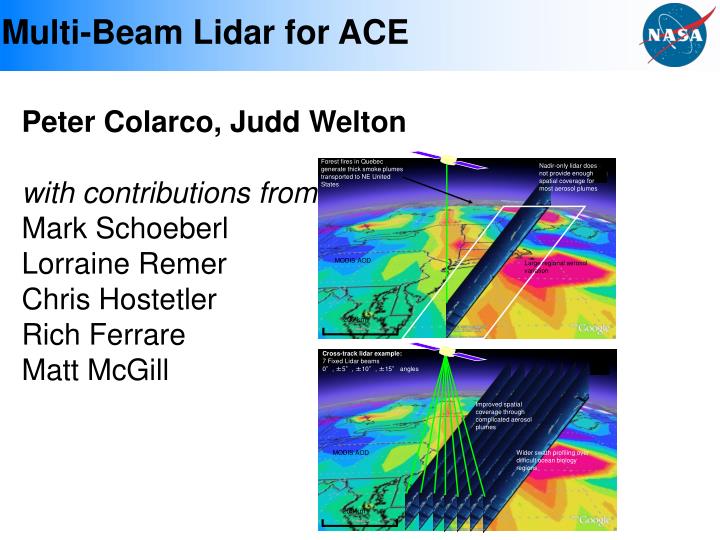 PPT - Multi-Beam Lidar for ACE PowerPoint Presentation, free download ...