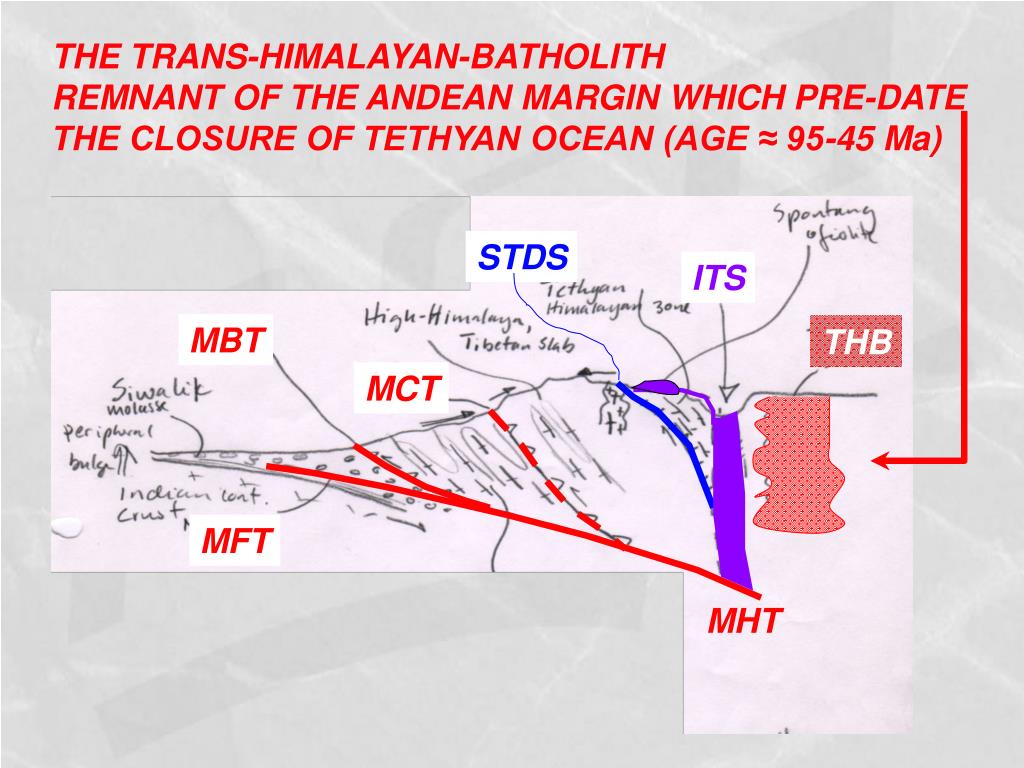 PPT - The India - Eurasia collision, Himalaya and the Tibetan plateau ...