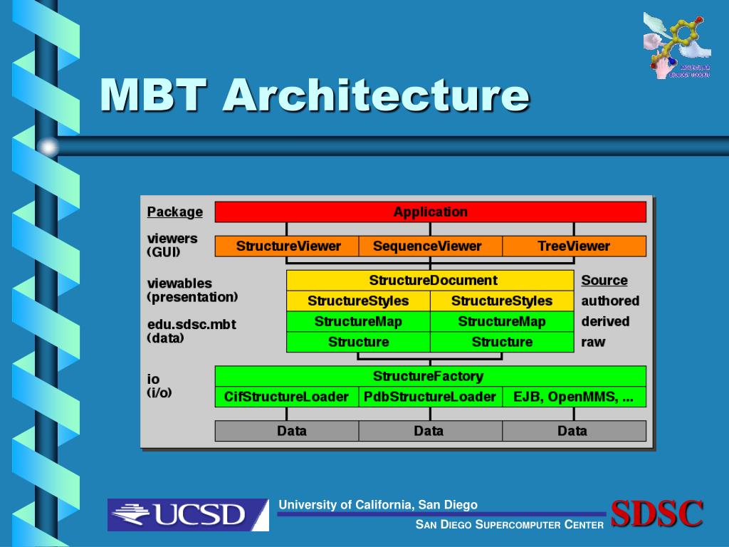 PPT - Molecular Biology Toolkit (MBT) mbt.sdsc PowerPoint Presentation ...