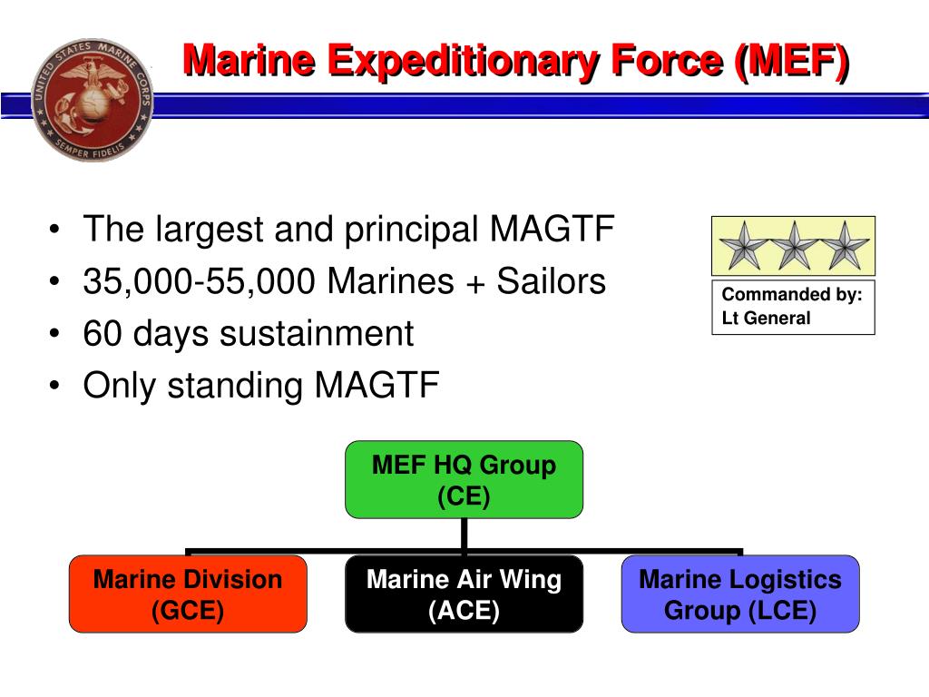 PPT - Introduction to the United States Marine Corps PowerPoint ...
