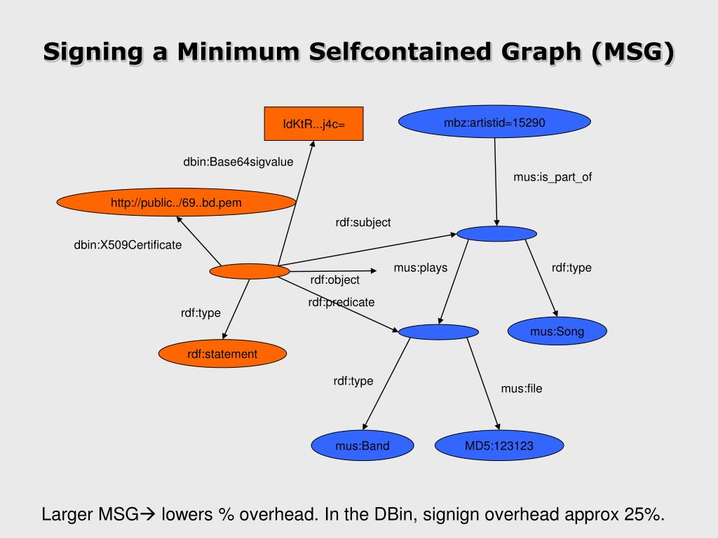 PPT - Università Politecnica delle Marche PowerPoint Presentation, free ...