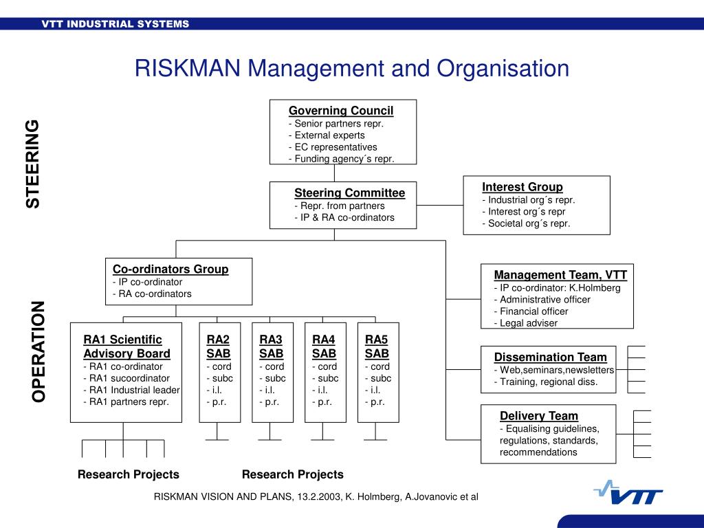 PPT - RISKMAN VISION and PLANS K. Holmberg, A. Jovanovic et al 13.2. ...