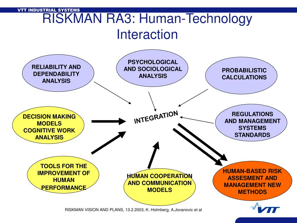 PPT - RISKMAN VISION and PLANS K. Holmberg, A. Jovanovic et al 13.2. ...