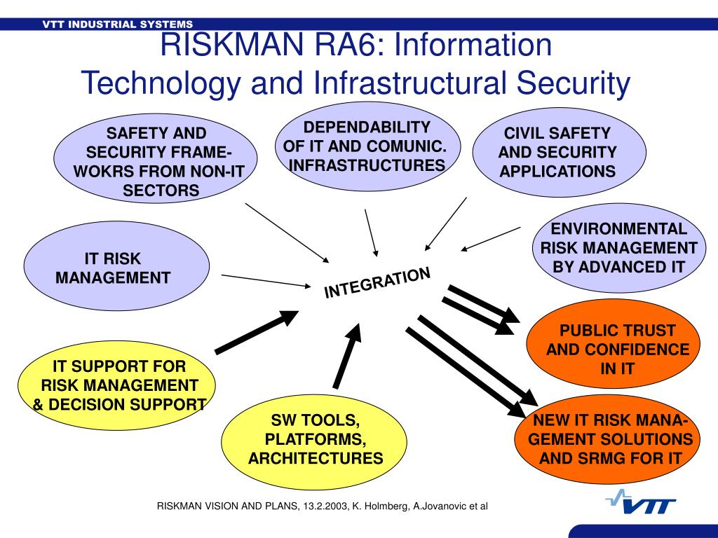PPT - RISKMAN VISION and PLANS K. Holmberg, A. Jovanovic et al 13.2. ...