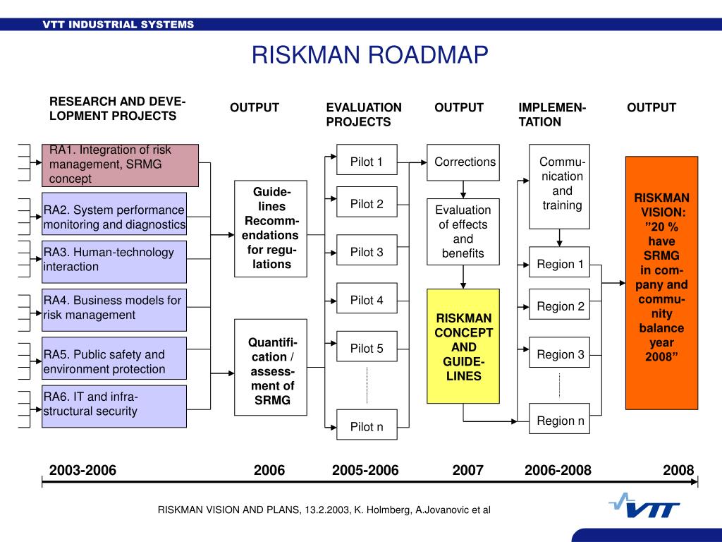 PPT - RISKMAN VISION and PLANS K. Holmberg, A. Jovanovic et al 13.2. ...