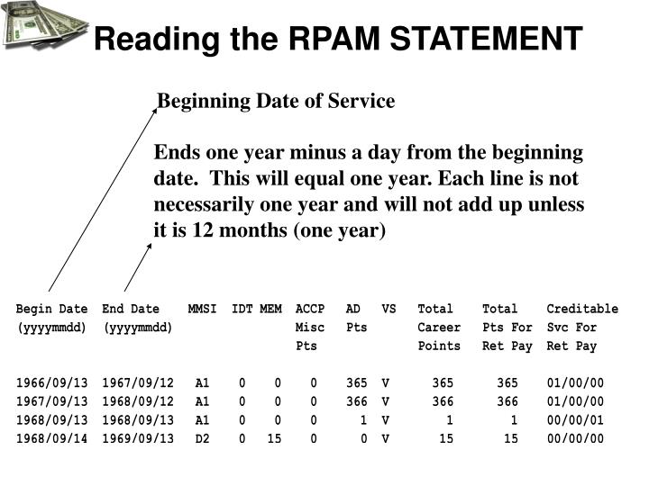 PPT - Retirement Points Accounting Manager (RPAM) SGT Catherine ...