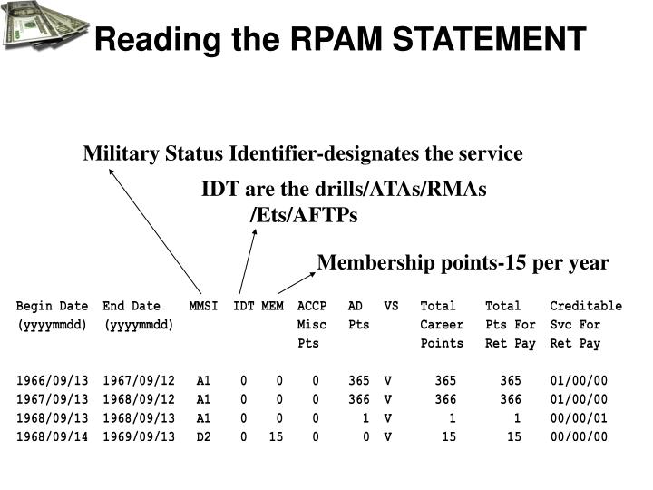 PPT - Retirement Points Accounting Manager (RPAM) SGT Catherine ...