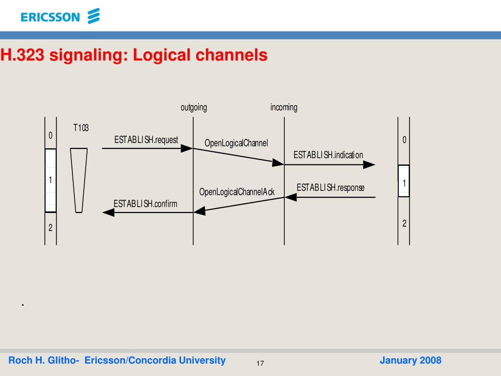 PPT - H.323, Megaco/H.248 and Soft-Switches PowerPoint Presentation ...