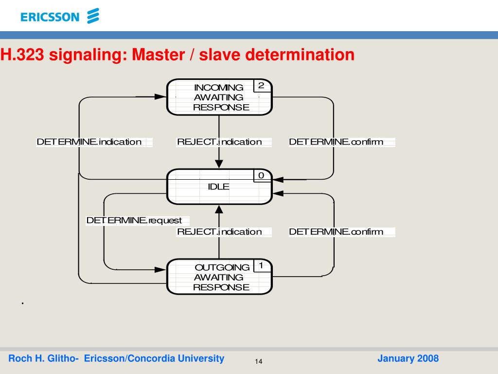 PPT - H.323, Megaco/H.248 and Soft-Switches PowerPoint Presentation ...