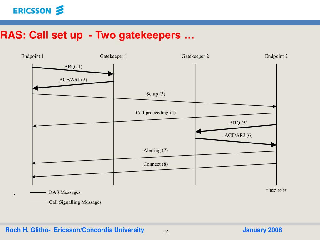 PPT - H.323, Megaco/H.248 and Soft-Switches PowerPoint Presentation ...