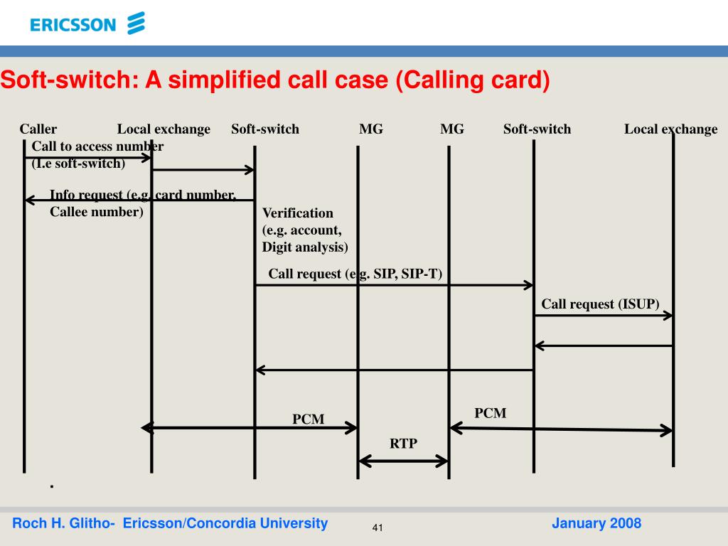 PPT - H.323, Megaco/H.248 and Soft-Switches PowerPoint Presentation ...