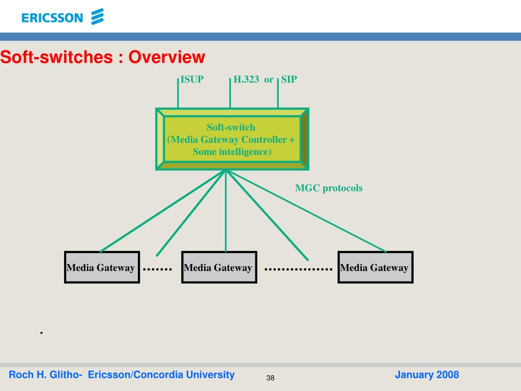 PPT - H.323, Megaco/H.248 and Soft-Switches PowerPoint Presentation ...