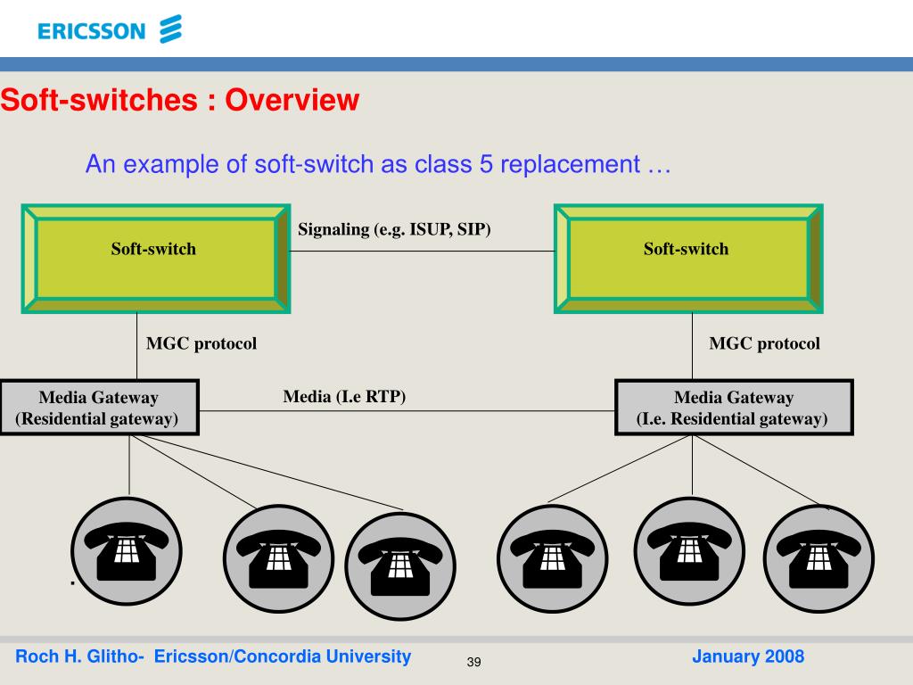 PPT - H.323, Megaco/H.248 and Soft-Switches PowerPoint Presentation ...