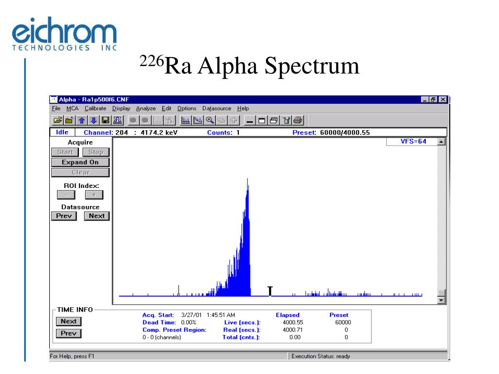 PPT - The Determination of 224 Ra, 226 Ra, & 228 Ra in Water Samples ...