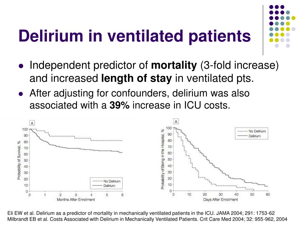 PPT - Management of Sedation and Delirium in Ventilated ICU Patients ...