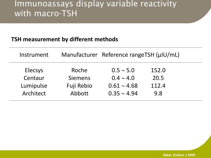 PPT - Macro-TSH and endogeneous antibody interference in immunoassays ...