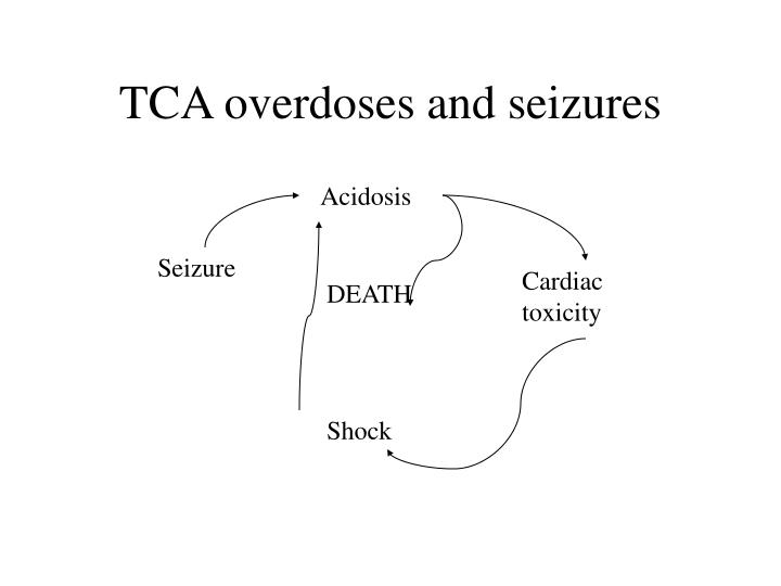 PPT - TCA mechanisms of Toxicity PowerPoint Presentation - ID:3336221