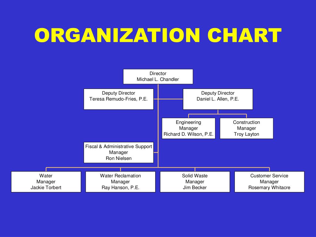 PPT - Consolidation Committee Briefing Orange County Utilities ...