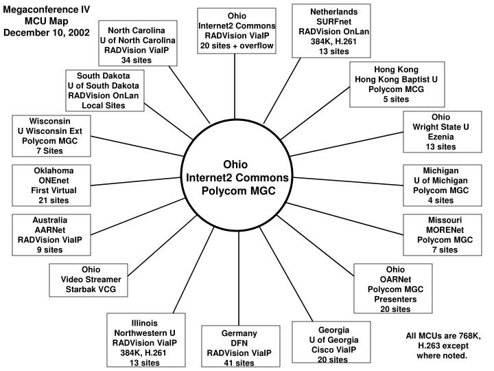 PPT - Ohio Internet2 Commons Polycom MGC PowerPoint Presentation, free ...
