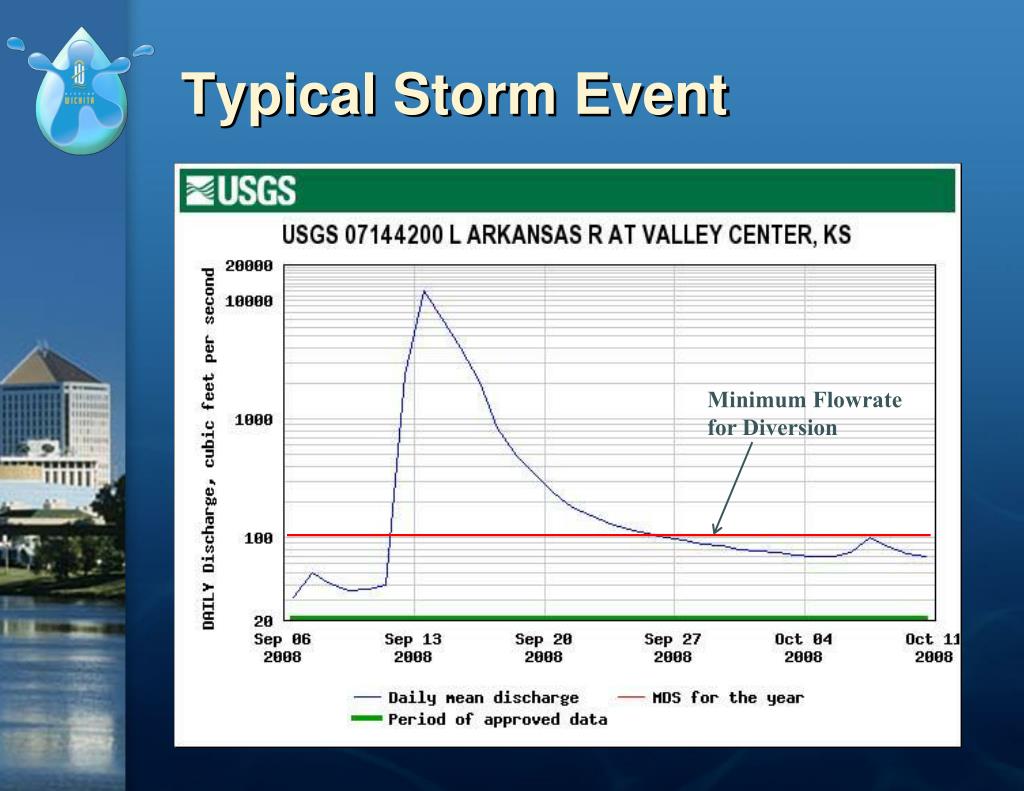 PPT - Equus Beds ASR Program – Wichita’s Future Water Supply PowerPoint ...