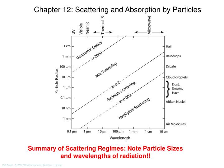 PPT - Chapter 12: Scattering and Absorption by Particles PowerPoint ...