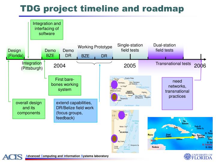 PPT - TDG project timeline and roadmap PowerPoint Presentation, free ...