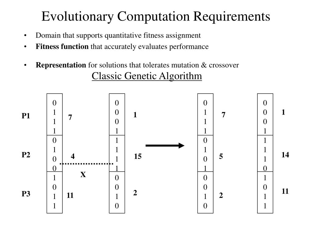 Ppt Applications Of Genetic Algorithms To Resource Constrained Scheduling Tasks Powerpoint