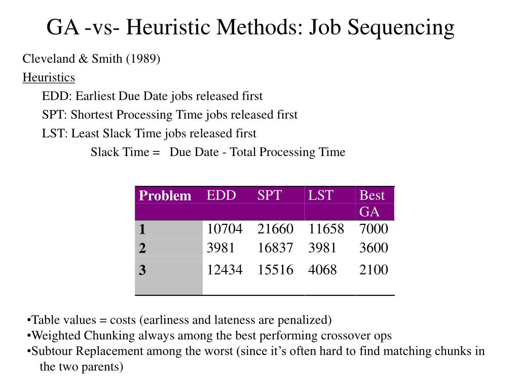 Ppt Applications Of Genetic Algorithms To Resource Constrained Scheduling Tasks Powerpoint