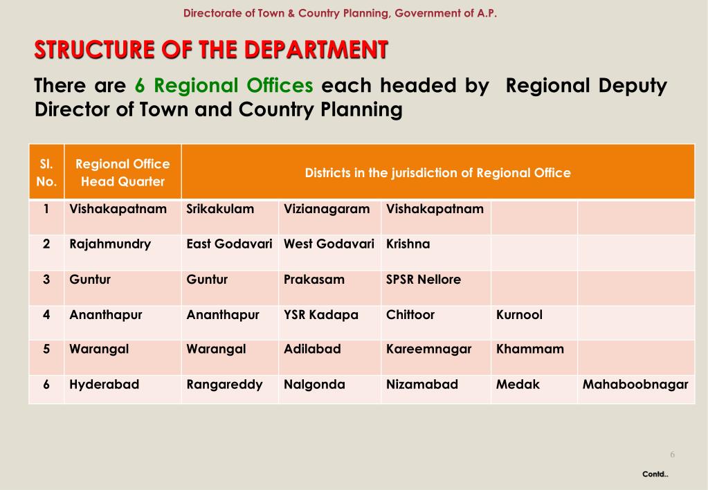 PPT - DIRECTORATE OF TOWN AND COUNTRY PLANNING Government of Andhra ...
