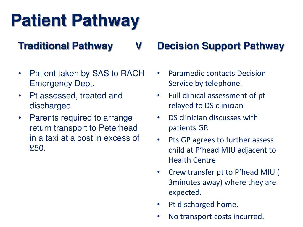 PPT - Role of Telehealth in Organising Our Resources Around the Person ...