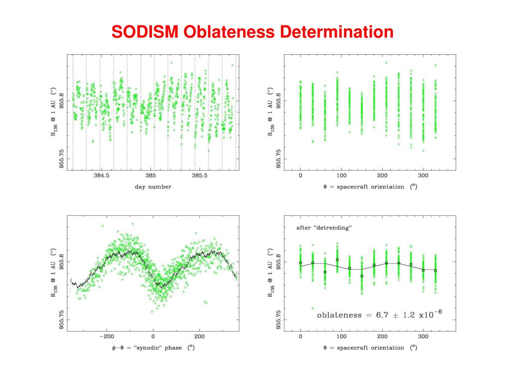 PPT - The Solar Oblateness Measured On Board The PICARD Spacecraft ...