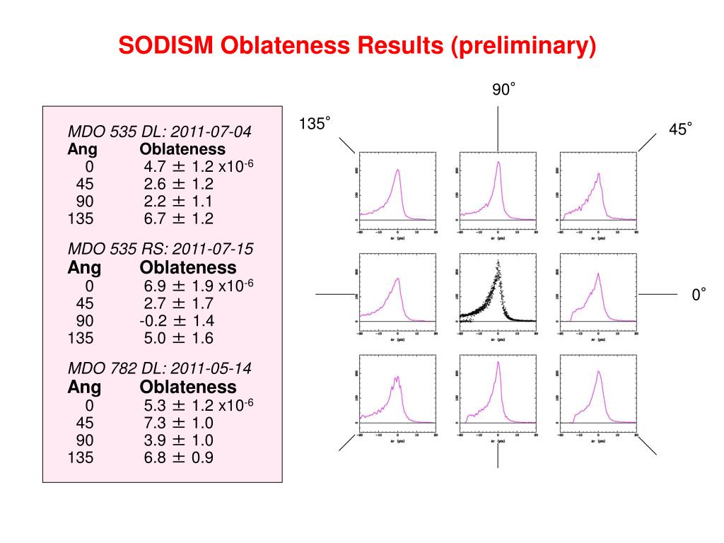 PPT - The Solar Oblateness Measured On Board The PICARD Spacecraft ...