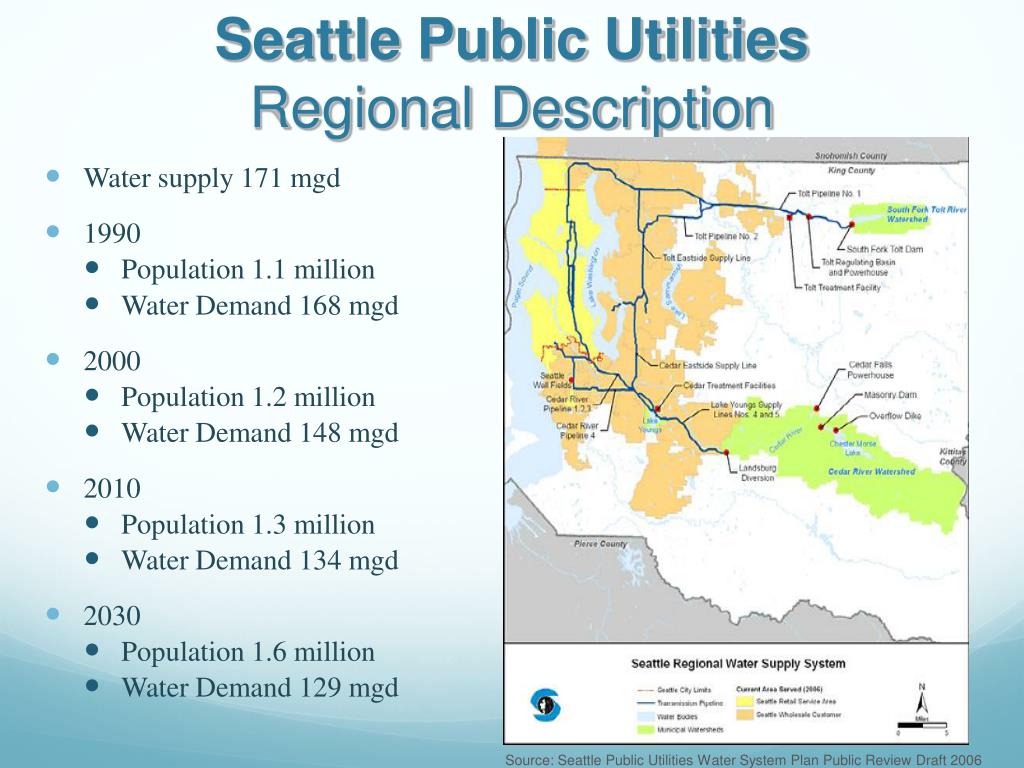 PPT - Economic Value of Regional Water Supply Planning PowerPoint ...