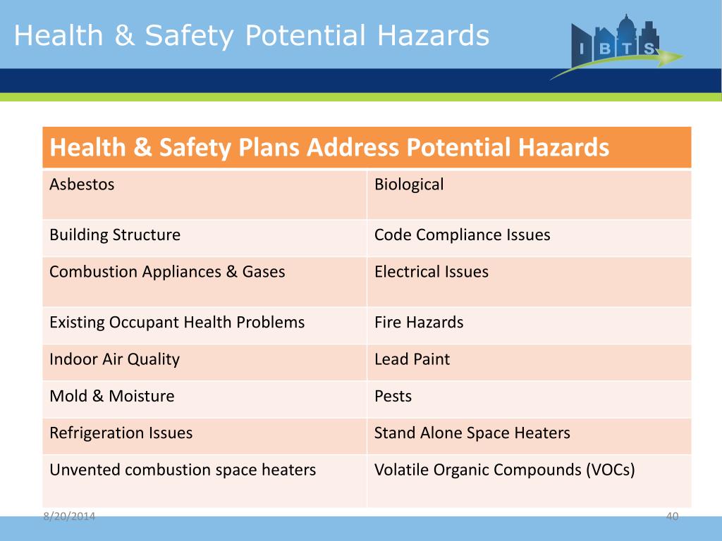 PPT - Indiana Weatherization National Quality Assurance Review Webinar ...